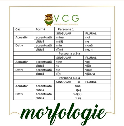 Pronumele reflexiv – Vorbește corect gramatical (VCG)